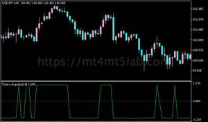 “Trinity Impulse"MT5用FXインジケーター無料ダウンロード