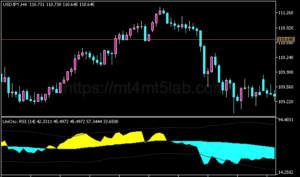 “Universal Oscillator"MT5用FXインジケーター無料ダウンロード