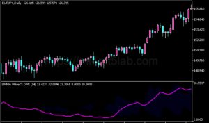 “Wilders DMI"MT5用FXインジケーター無料ダウンロード