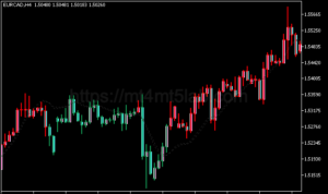 “Zerolag Tema Bars"MT5用FXインジケーター無料ダウンロード